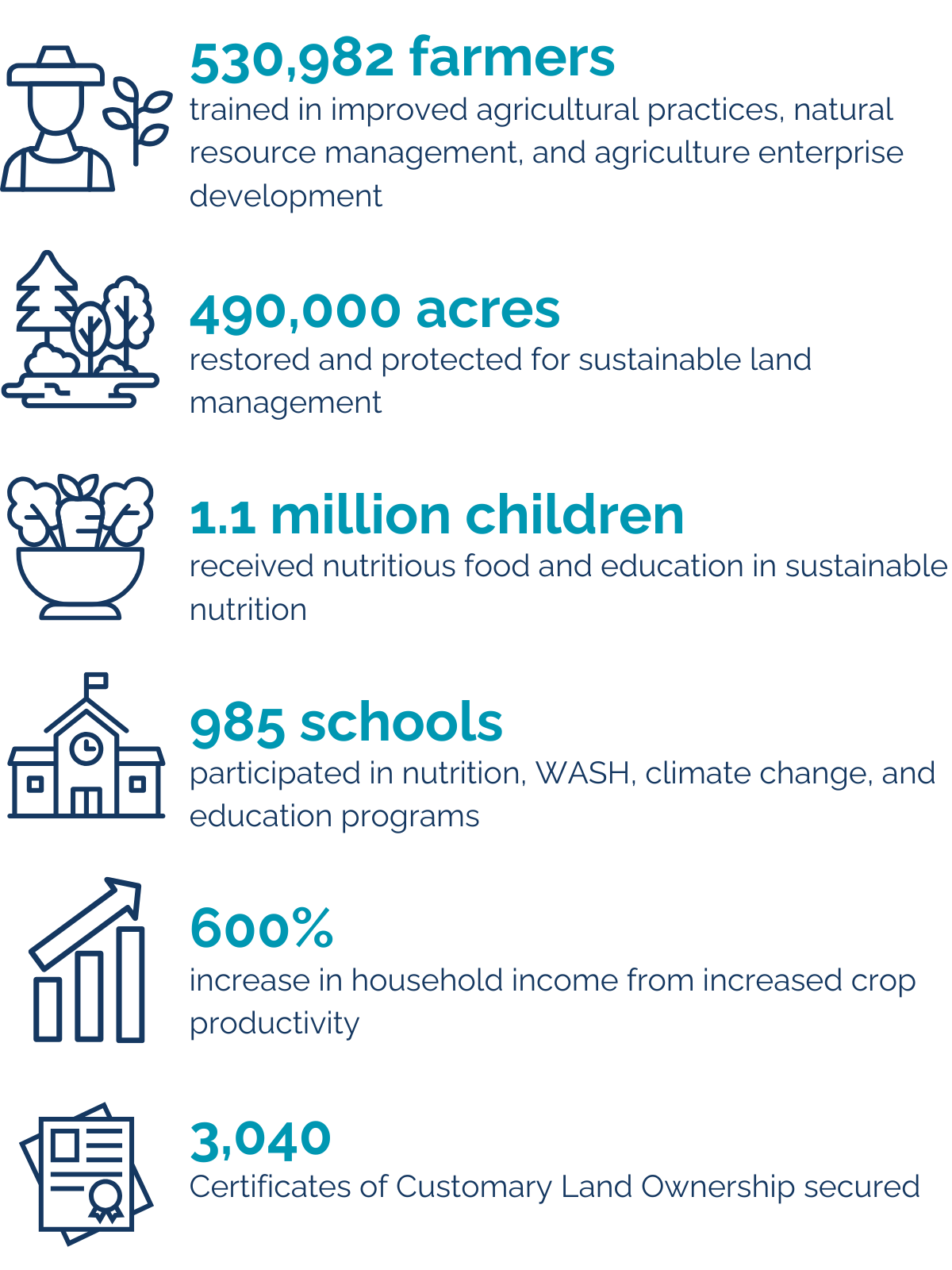 Annual Report 2023 - IIRR